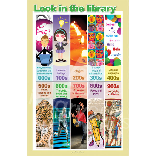 Library Skills - School Library Signage